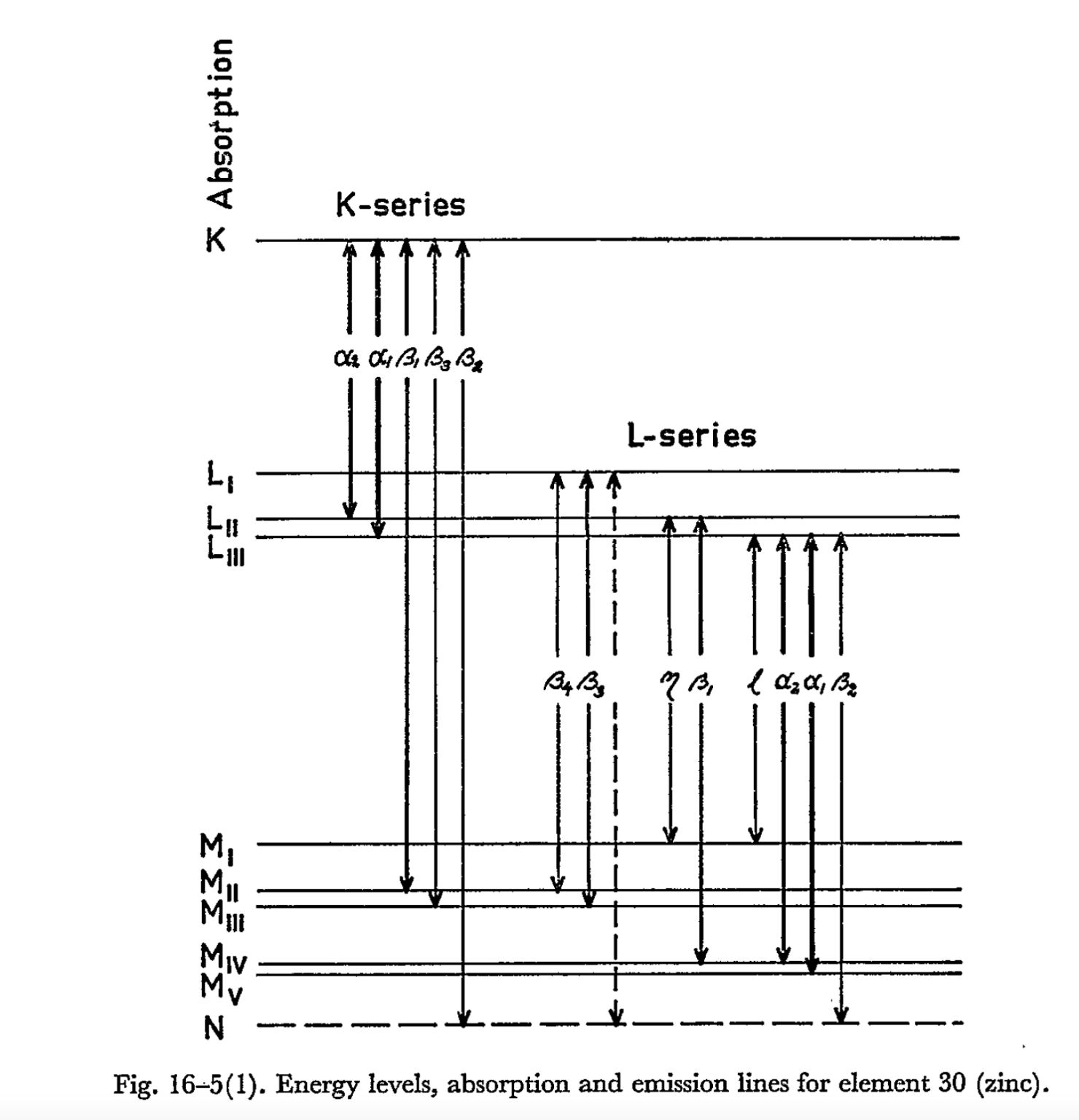 X-Ray Spectroscopy, An Early History - Cianflone Scientific