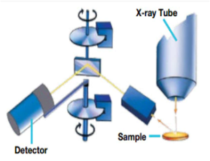 Coating Thickness Measurement - WDXRF Technology - Cianflone Scientific